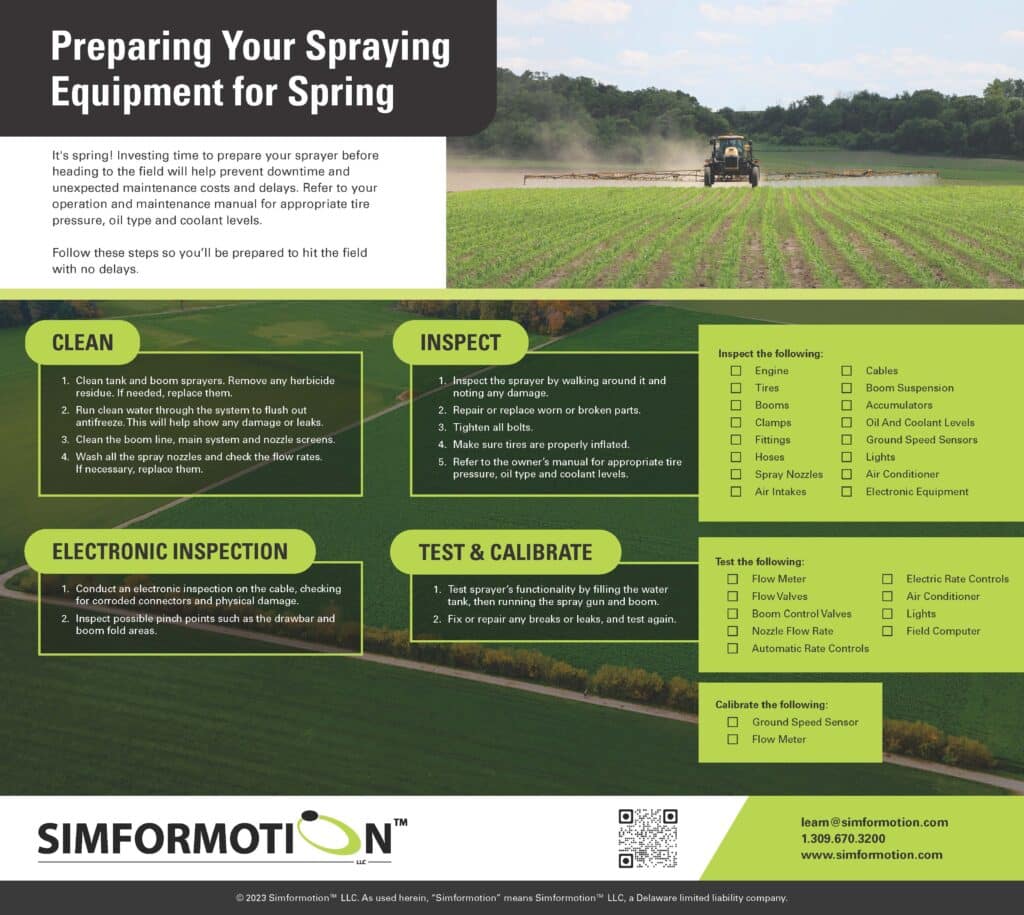 Preparing Your Spraying Equipment for Spring - SIMFORMOTION LLC