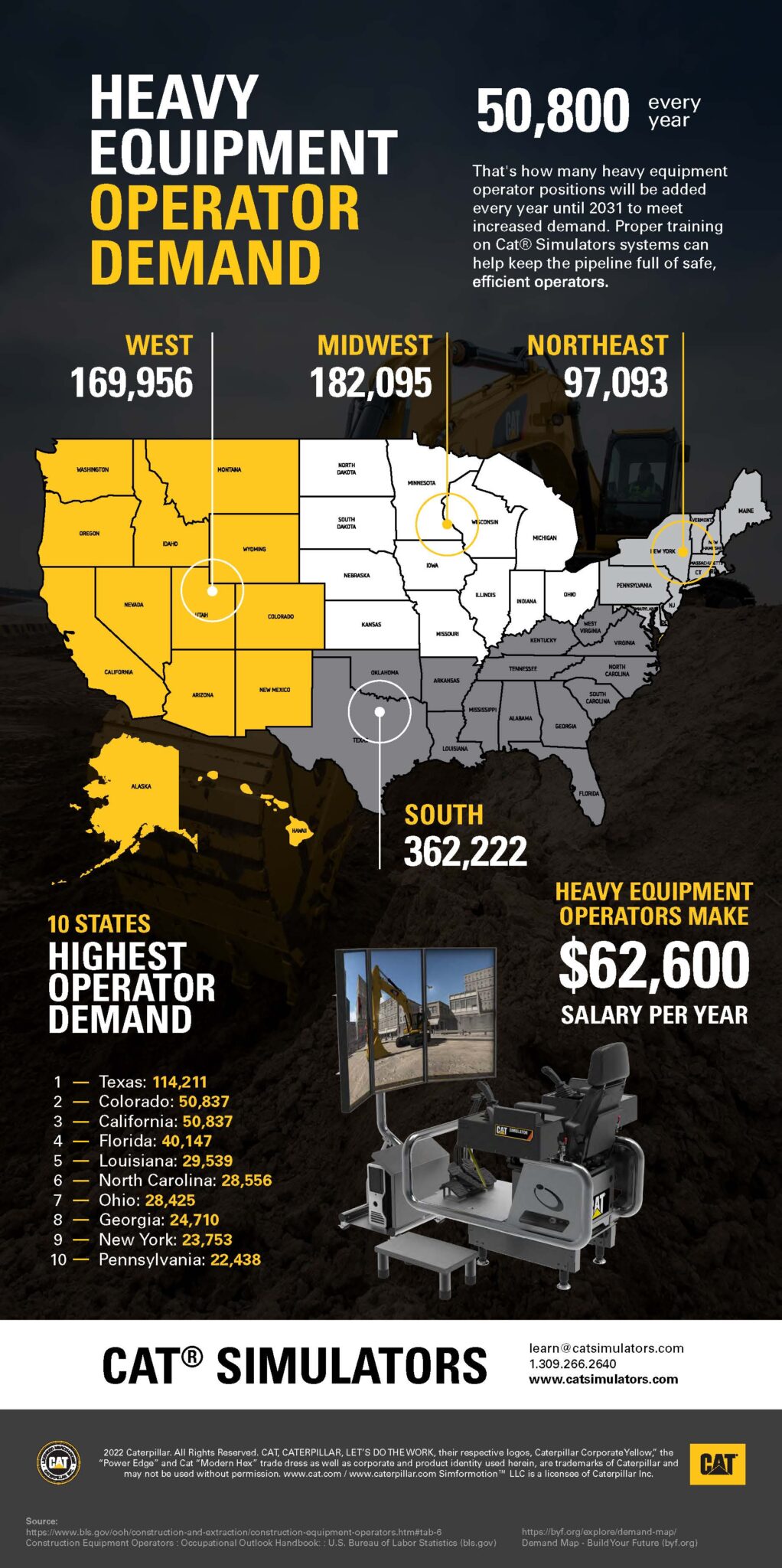 Heavy Equipment Operator Demand Infographic - SIMFORMOTION LLC
