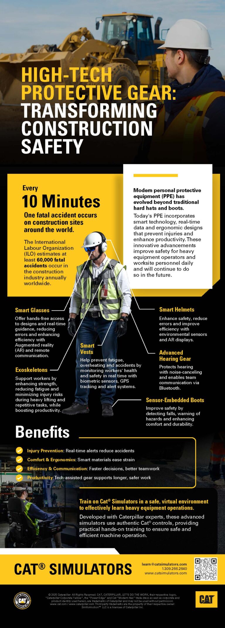 High Tech PPE Infographic