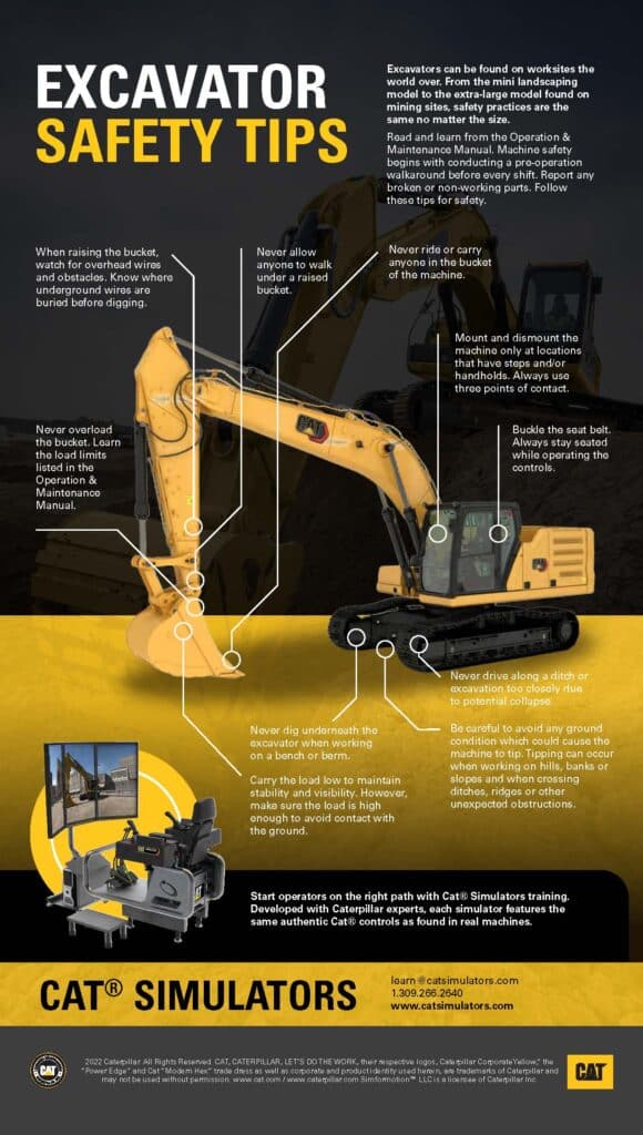 Excavator Safety Infographic - SIMFORMOTION LLC