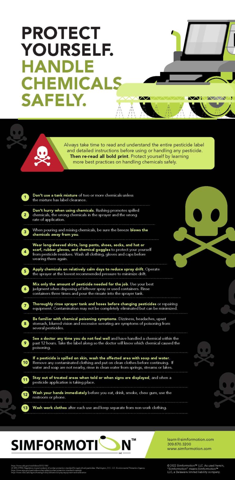 Ag Chemical Safety Infographic