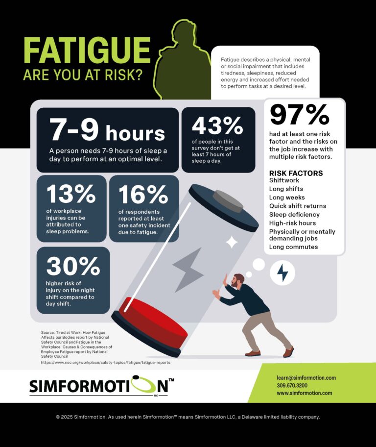 Infographic - Fatigue: Are You at Risk?