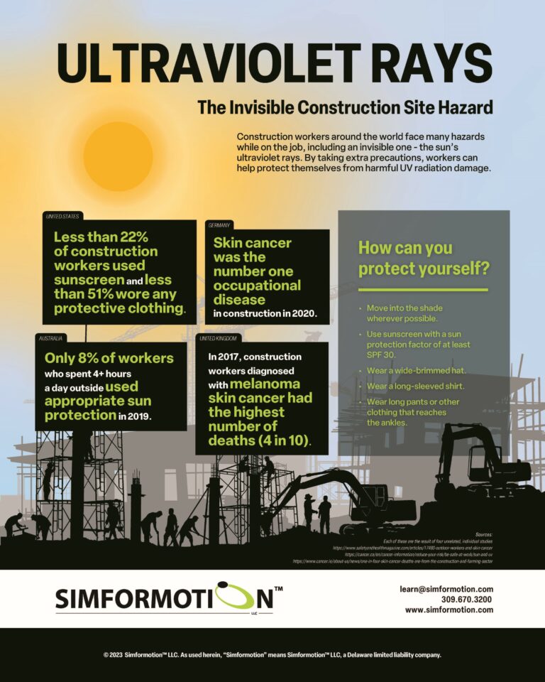 Invisible Construction Site Hazard Infographic: UV Rays - SIMFORMOTION LLC