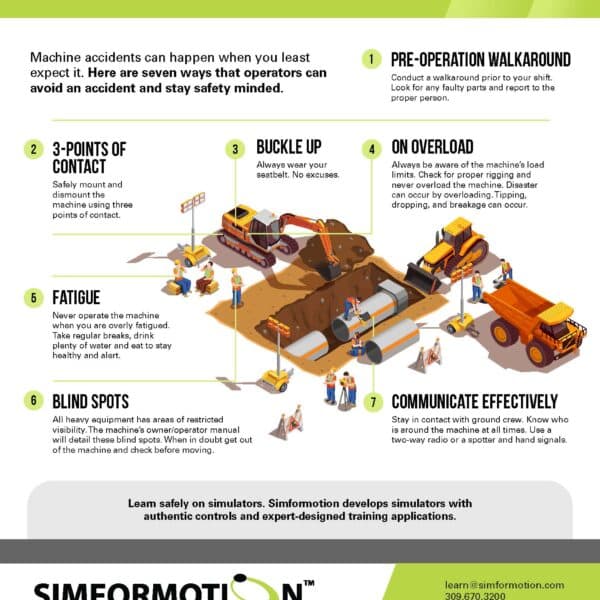 Ag Chemical Safety Infographic - SIMFORMOTION LLC